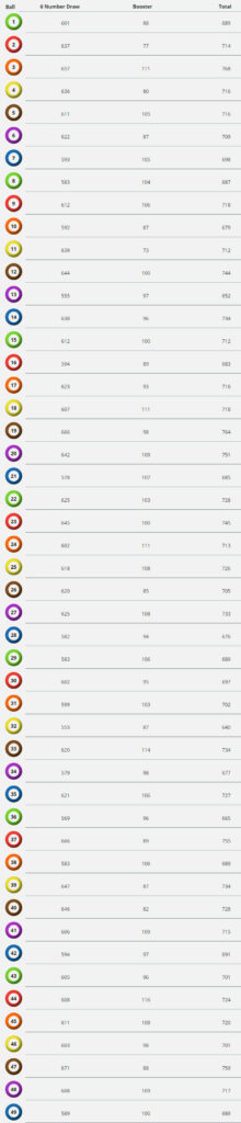 Hot and Cold Balls - 49s Result