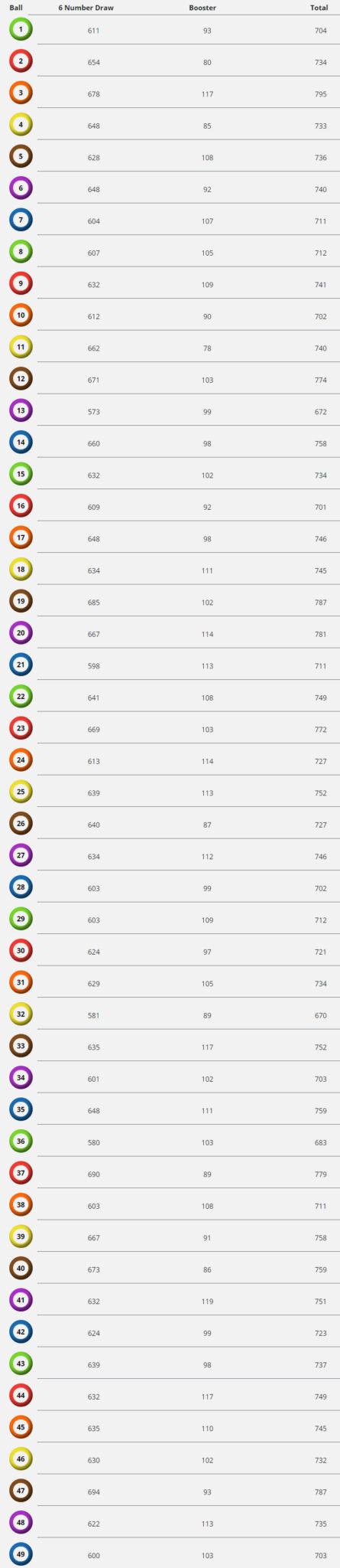 Hot and Cold Balls - 49s Result